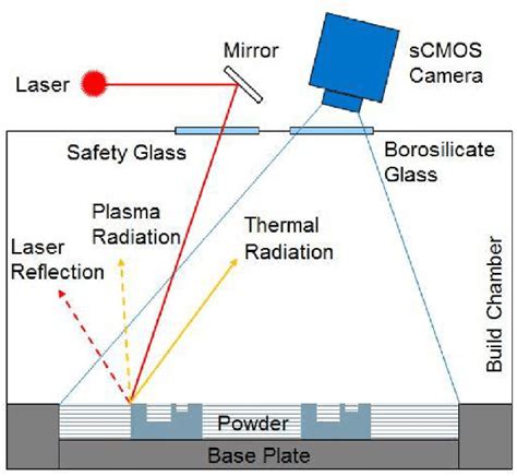 The Operation Principle Of Scmos Camera And Slm Optical Tomography 64 Download Scientific