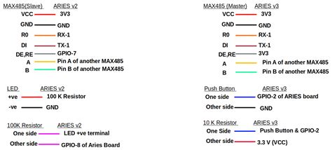 How To Interface Aries Boards Using Rs485 Modbus Protocol Vega