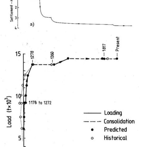 Michele Jamiolkowski Research Profile