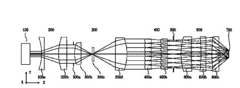 Deep Ultraviolet Lithography Illumination System Eureka Patsnap