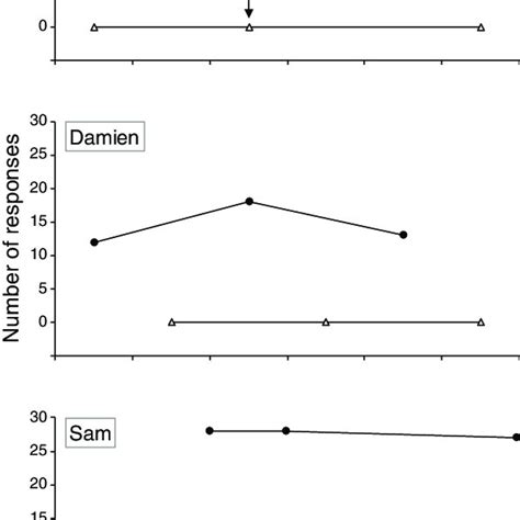 Functional Analysis Data For All Participants In Experiment 2 Download Scientific Diagram