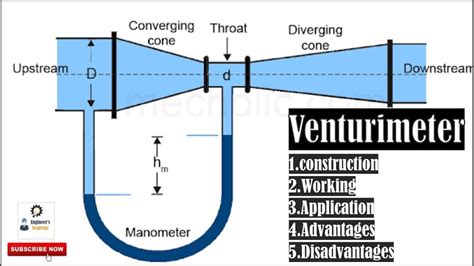 Venturi Flow Meter Working Principle Lawerence Raney