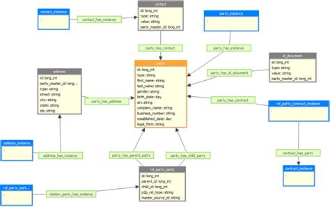 Using Generic Traversal Master Service Ataccama One