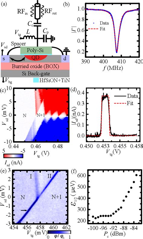 Figure 2 From Primary Thermometry Of A Single Reservoir Using Cyclic