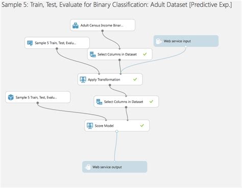 How To Limit The Request Parameters In Azure Machine Learning Stack