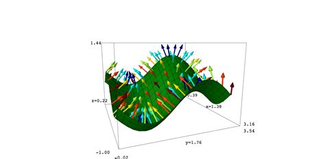 Plotting A Surface Gradient Asksage Sage Qanda Forum