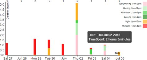 Figure 4 From Browsing Behaviour Analysis Using Data Mining Semantic