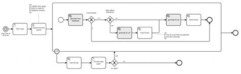 Camunda 7 Timer Start Event Not Working Automaticly Camunda 7 Topics Camunda Forum