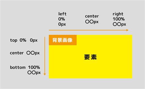 【css】背景色・背景画像をマスター！backgroundの使い方 Jajaaan