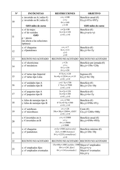 MATEMÁTICAS JUAN LARA 2º BACHILLERATO SOCIALES PLANTEAMIENTOS DE LOS