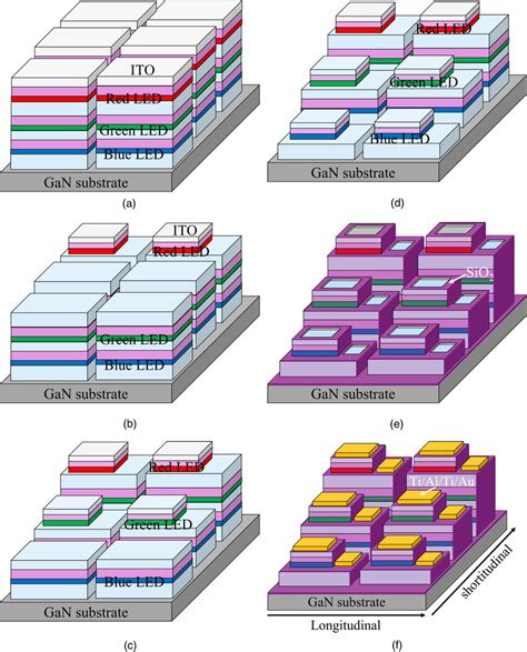 Schematic process flow of μLED array is shown as follows a ITO