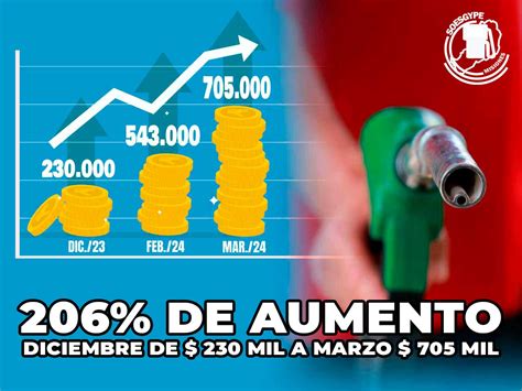 La Discusión Paritaria Del Soesgype Dio Frutos Y Logra Que Se Tripliquen Sueldos En Menos De Un