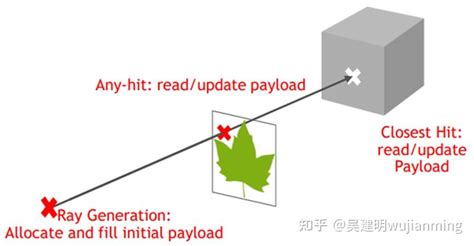 图形api和gpu光线追踪分析 知乎