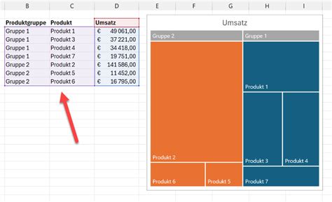 Treemap And Sunburst Excelhero