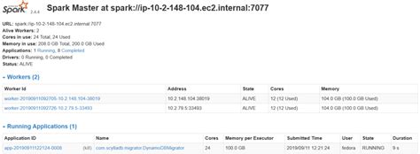 Migrating Dynamodb Workloads From Aws To Google Cloud Simplified With Scylladb Alternator
