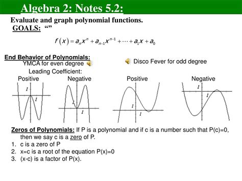 Polynomial Formula Graph