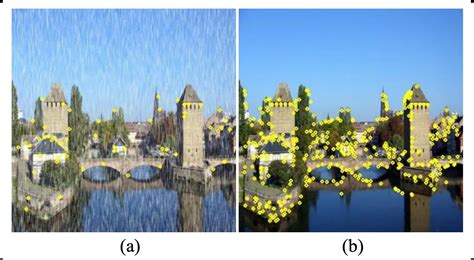 什么是尺度不变特征变换 Sift？