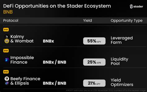 stader s weekly update 27th nov 2022
