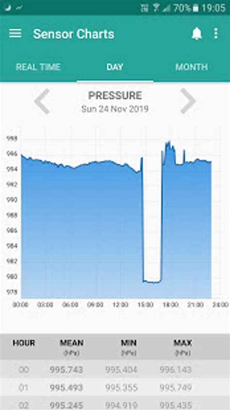 Sensor Charts Sensors Multitool For Android Download