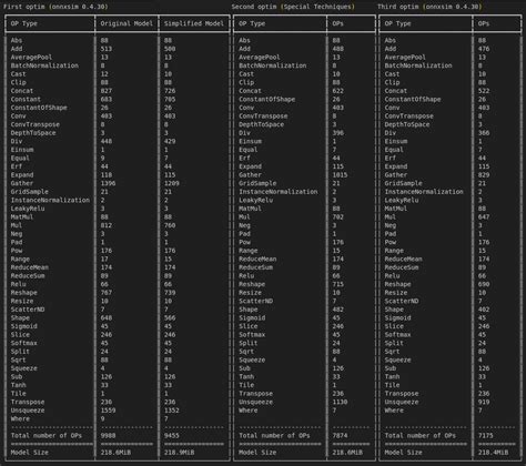 Github Pinto0309spo4onnx Simple Tool For Partial Optimization Of