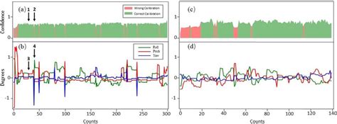 Simultaneously Detecting And Correcting Roll Pitch And Yaw Deviations