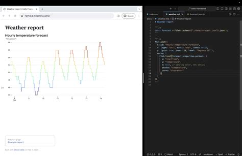 Getting Started Observable Framework