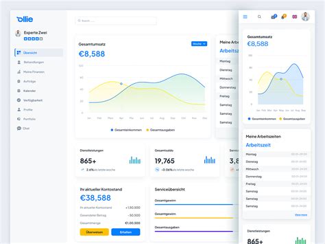 Secret Spa Full Dashboard Design Behance