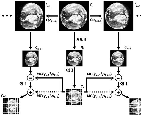 Figure From High Resolution Images From A Sequence Of Low Resolution Observations Semantic