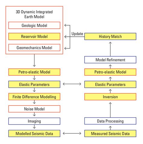 Redefined Closed Loop Reservoir Monitoring Framework Hart Energy