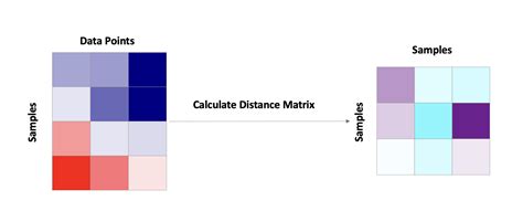 Distance Metrics Tufts Tts Research Technology Tutorials Beta