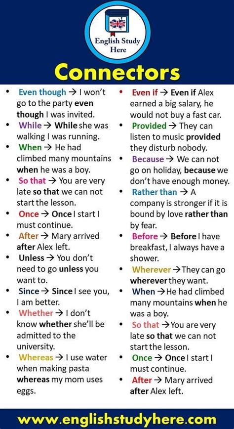 Pin By Chiranjit Prime On Pins By You Learn English Learn English