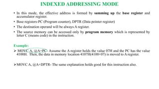 Addressing Modes Of PPTX
