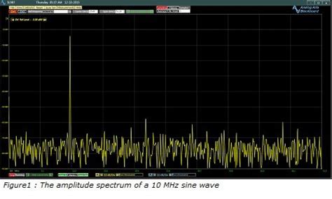 Frequency Spectrum Analysis Basic Understanding Of Signals