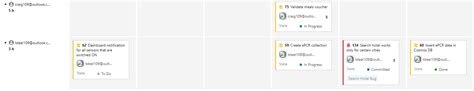 Can I Display User Stories Tasks And Bugs Using Azure Devops Sprint Boards Stack Overflow