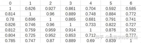 Python将excel数据可视化为热力图 知乎