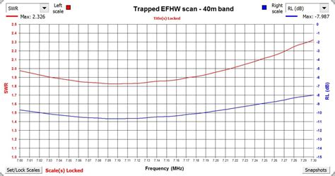 Trapped Five Band Efhw Sota Antenna Vk3il Blog