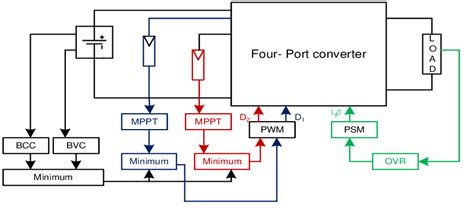 Combined Pwm And Secondary Side Phase Shifting Control Download Scientific Diagram