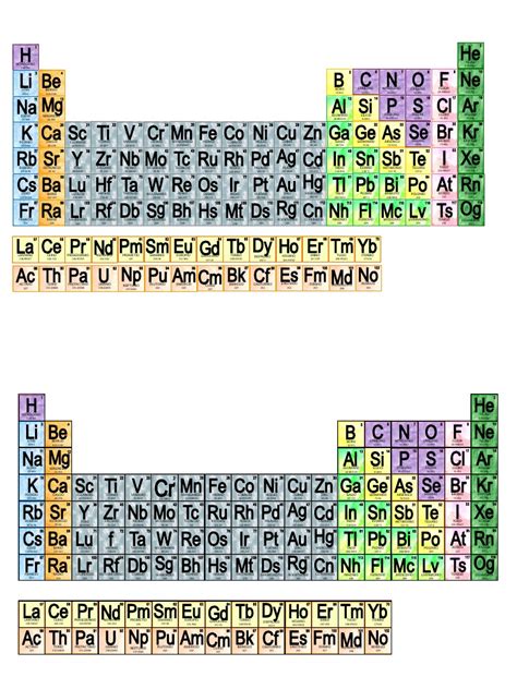 Mi Tabla Periodica Avanzada Pdf Platino Compuestos Químicos
