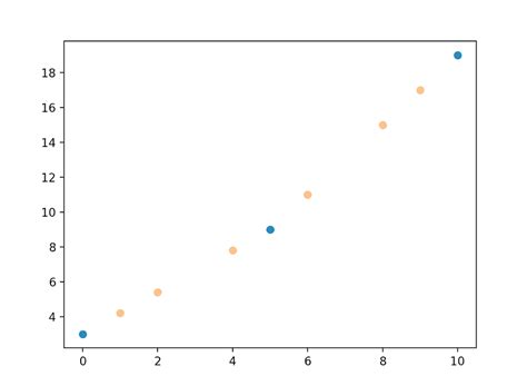 Python Numpy Interp Method Example CodeVsColor