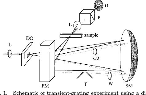 Figure 1 From Ultrafast Heterodyne Detected Transient Grating