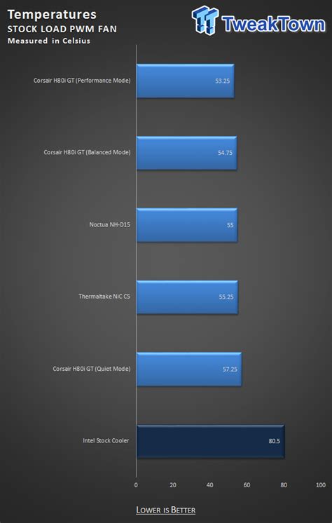 CPU Cooler Testing And Methodology October 2016
