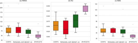 Continuous Statistical Indices Of Monthly Precipitation Events After