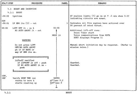 Launch Checklist Standard Project Apollo Nassp