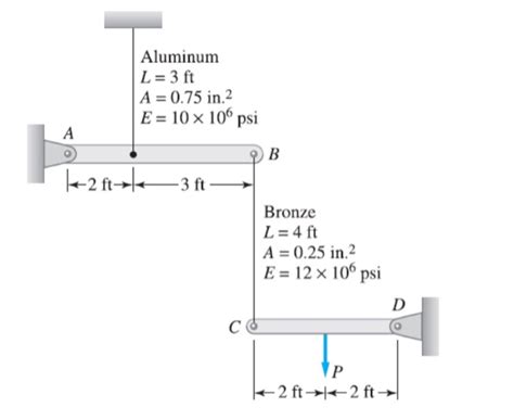 Solved The Rigid Bars Ab And Cd Are Supported By Pins At A