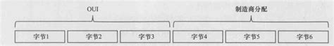 单播、多播（组播）和广播的区别组播地址和广播地址的区别 Csdn博客