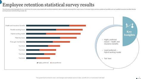 Employee Retention Ppt PowerPoint Presentation Complete Deck With Slides