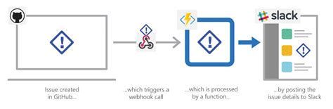 Serverless Is That Even Possible Serverless Conference
