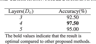 Table IX From Multitask GANs For Oil Spill Classification And Semantic