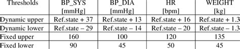 Optimal Thresholds In The Automated Alarm Generation Algorithm