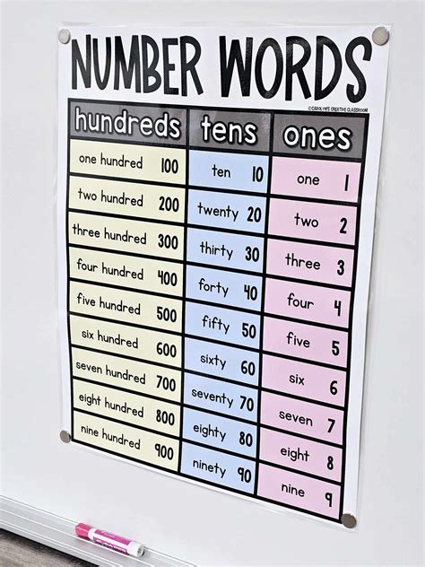 Number Words Anchor Chart Hard Good Option